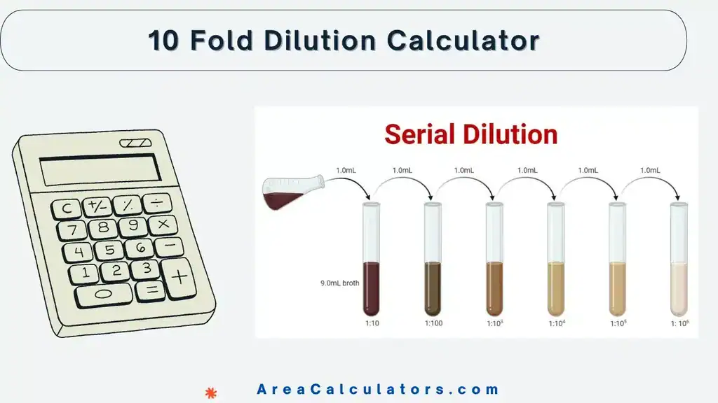 10 Fold Dilution Calculator - Area Calculators