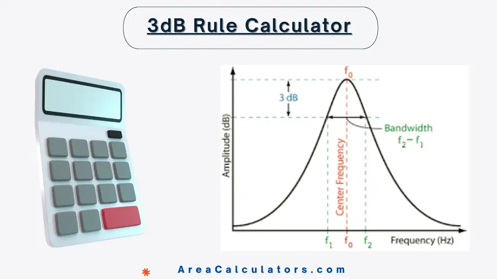 3dB Rule Calculator - Area Calculators