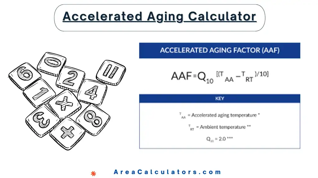 Accelerated Aging Calculator - Area Calculators