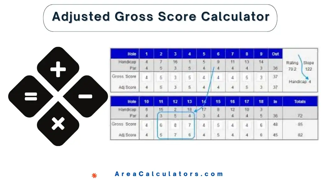 Adjusted Gross Score Calculator - Area Calculators