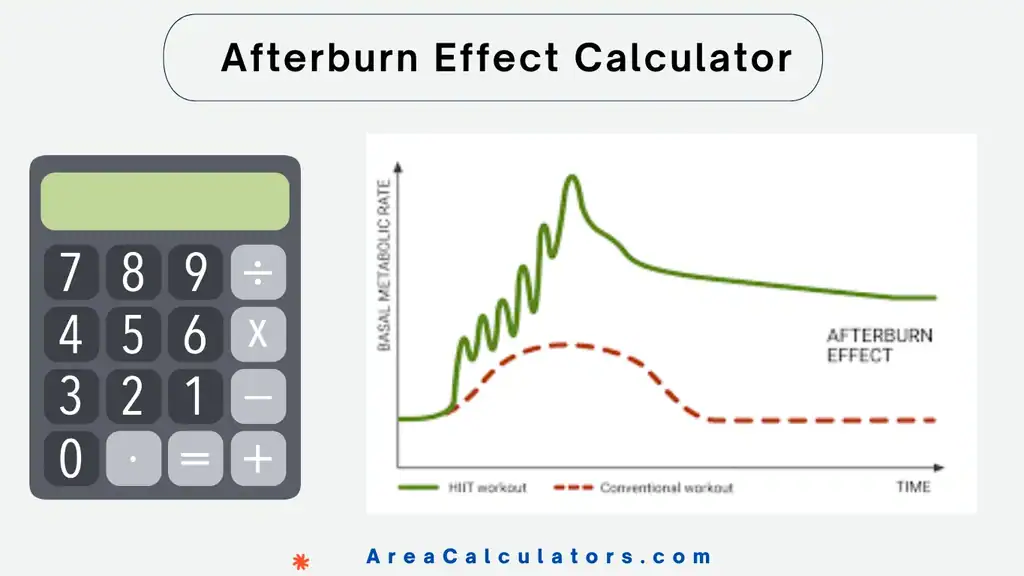 Afterburn Effect Calculator - Area Calculators