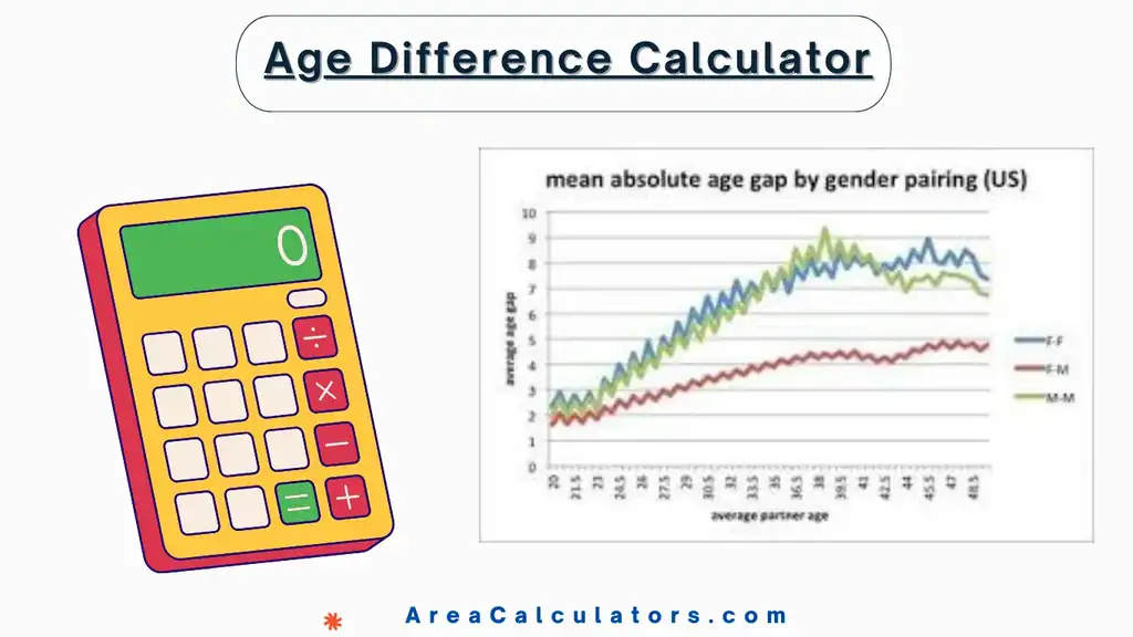 Age Difference Calculator - Area Calculators