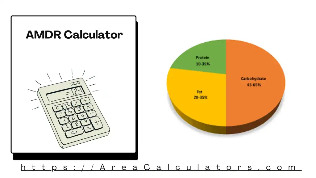 AMDR Calculator - Area Calculators