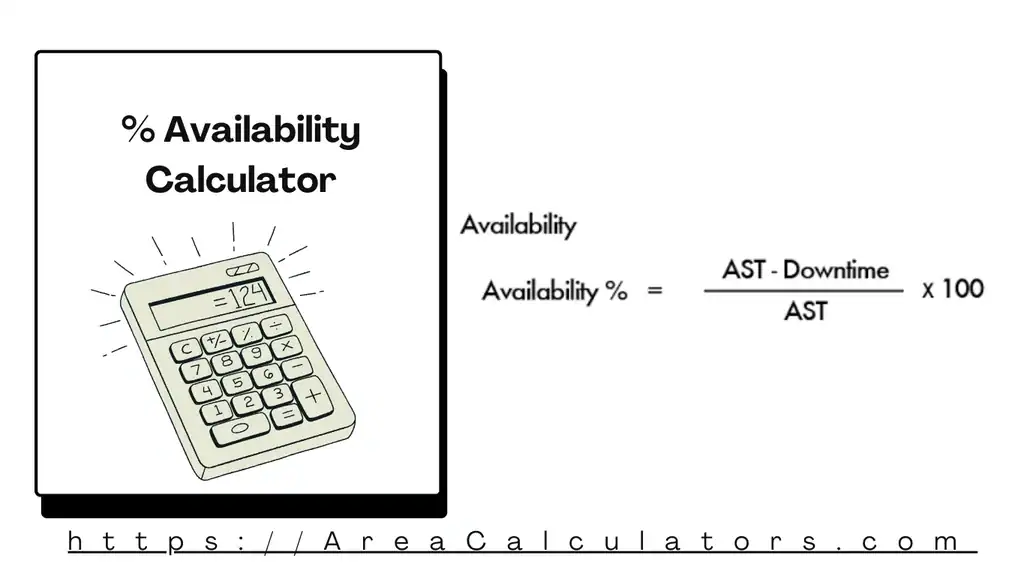 % Availability Calculator - Area Calculators