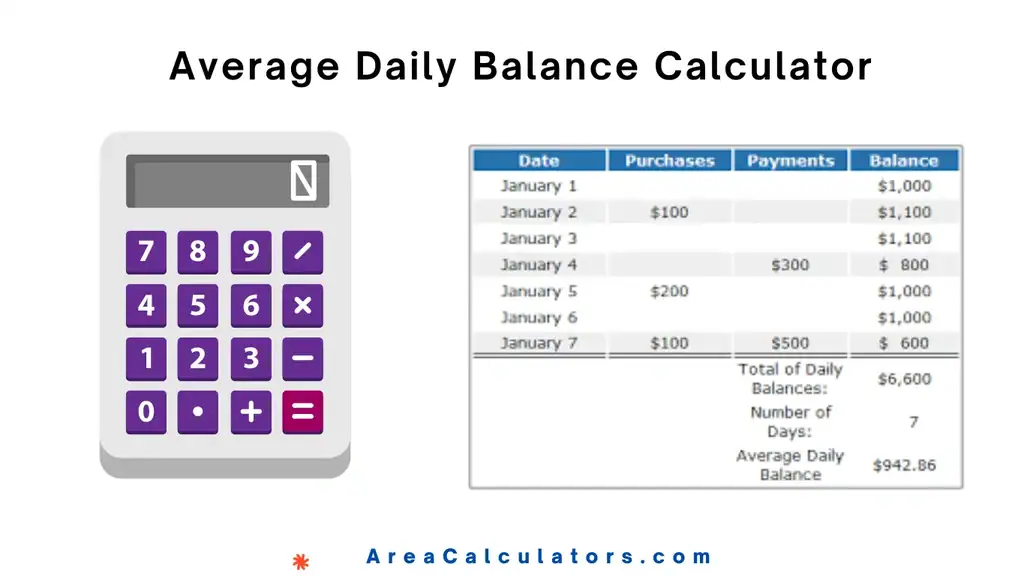 Average Daily Balance Calculator - Area Calculators