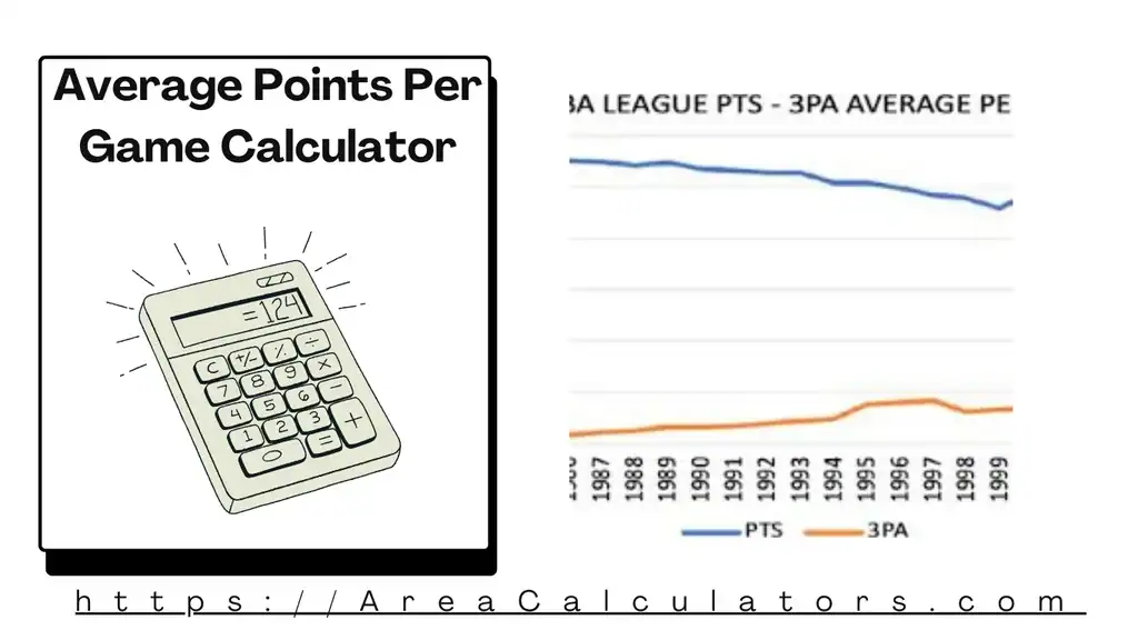 Average Points Per Game Calculator - Area Calculators
