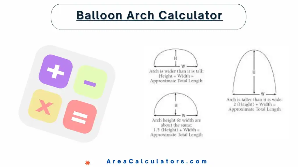 Balloon Arch Calculator - Area Calculators