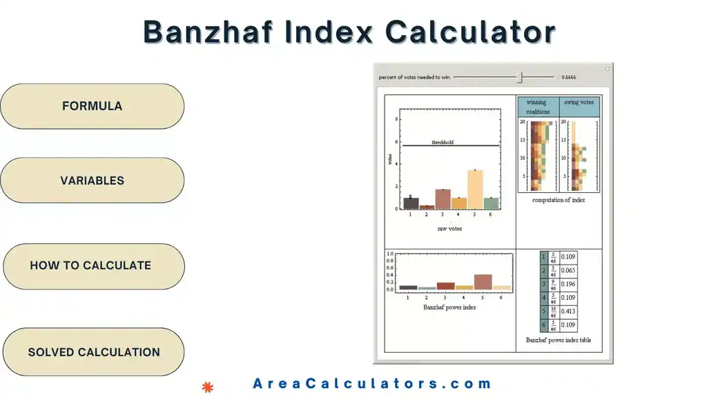Banzhaf Index Calculator - Area Calculators
