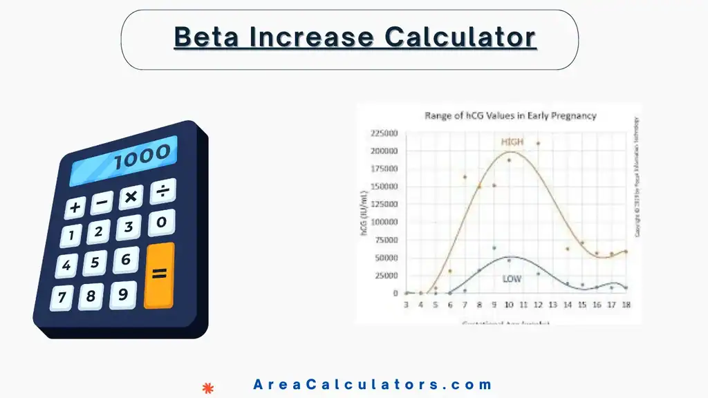 Beta Increase Calculator - Area Calculators