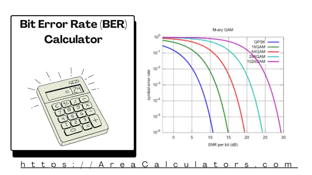 Bit Error Rate (BER) Calculator - Area Calculators