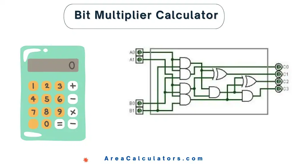Bit Multiplier Calculator - Area Calculators