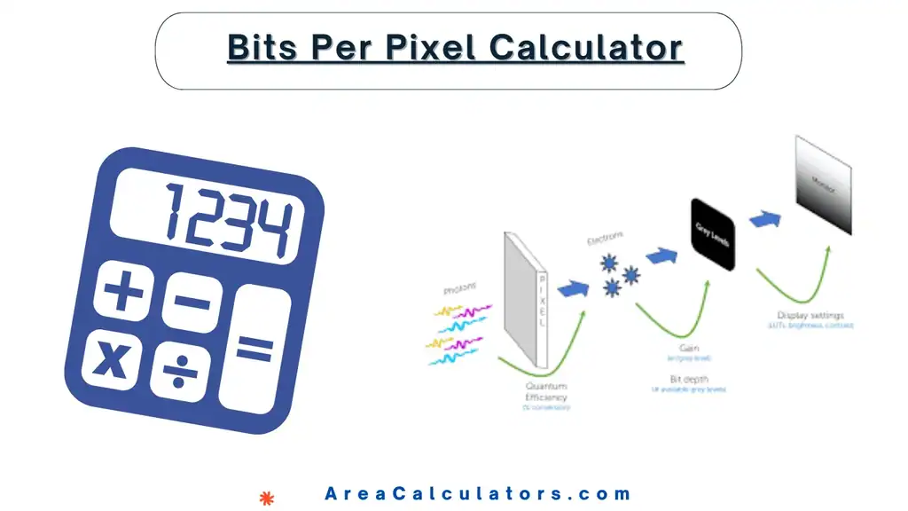 Bits Per Pixel Calculator - Area Calculators