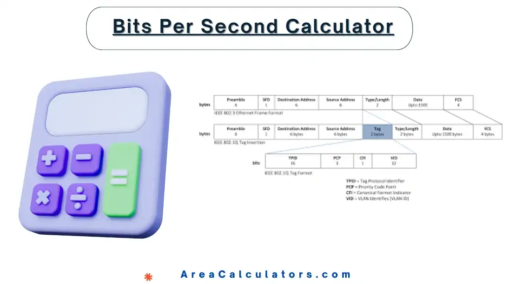 Bits Per Second Calculator - Area Calculators