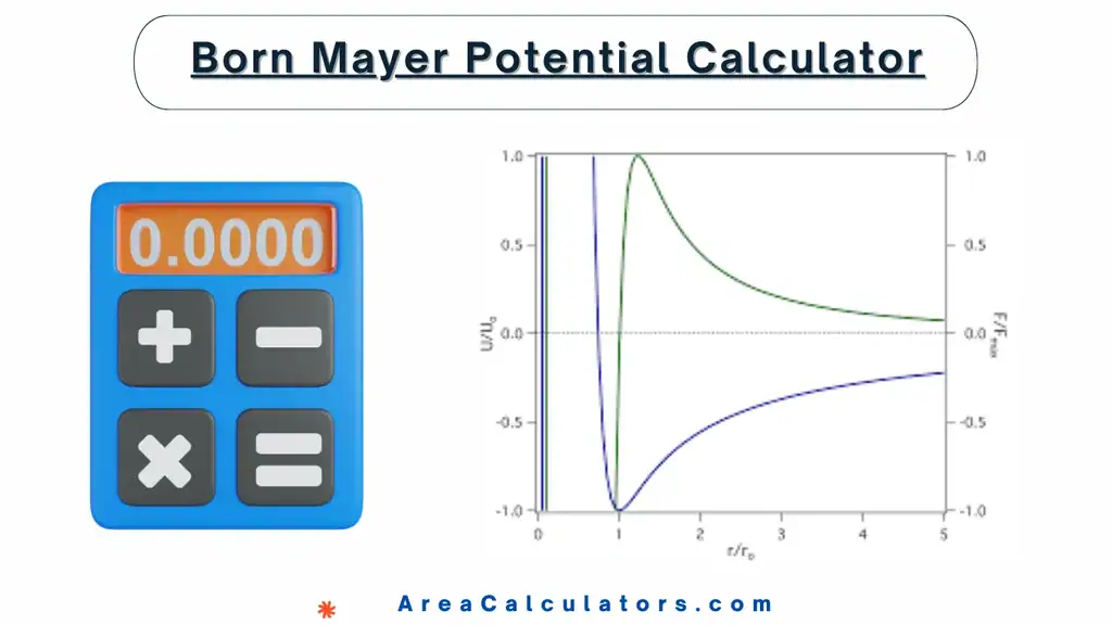 Born Mayer Potential Calculator - Area Calculators