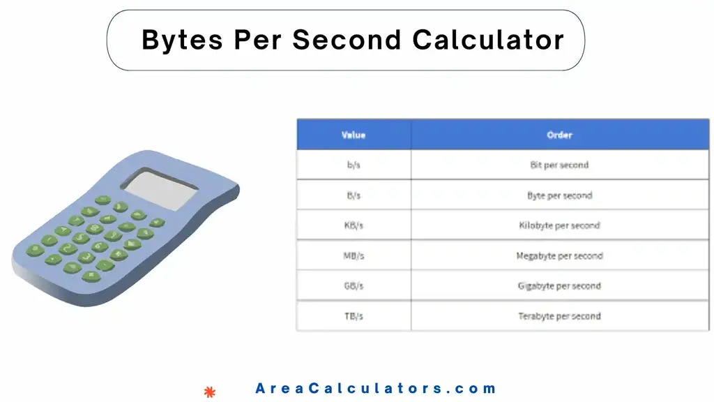 Bytes Per Second Calculator - Area Calculators