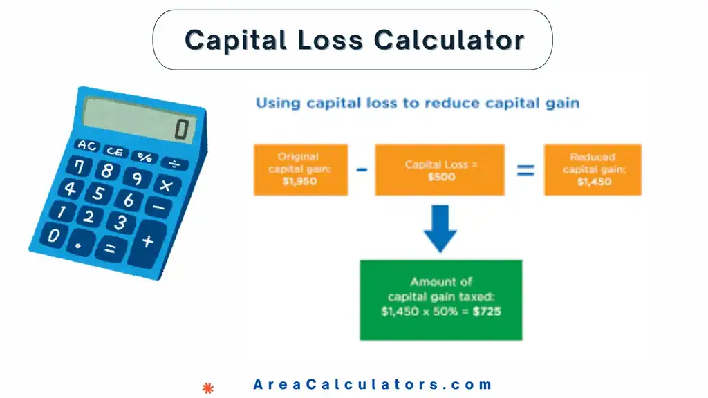 Capital Loss Calculator - Area Calculators
