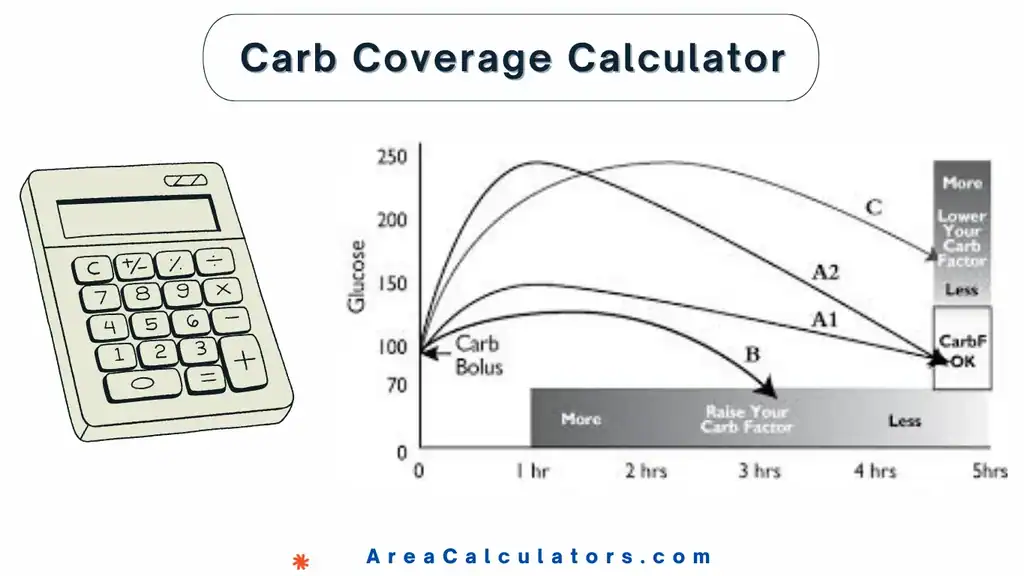 Carb Coverage Calculator - Area Calculators