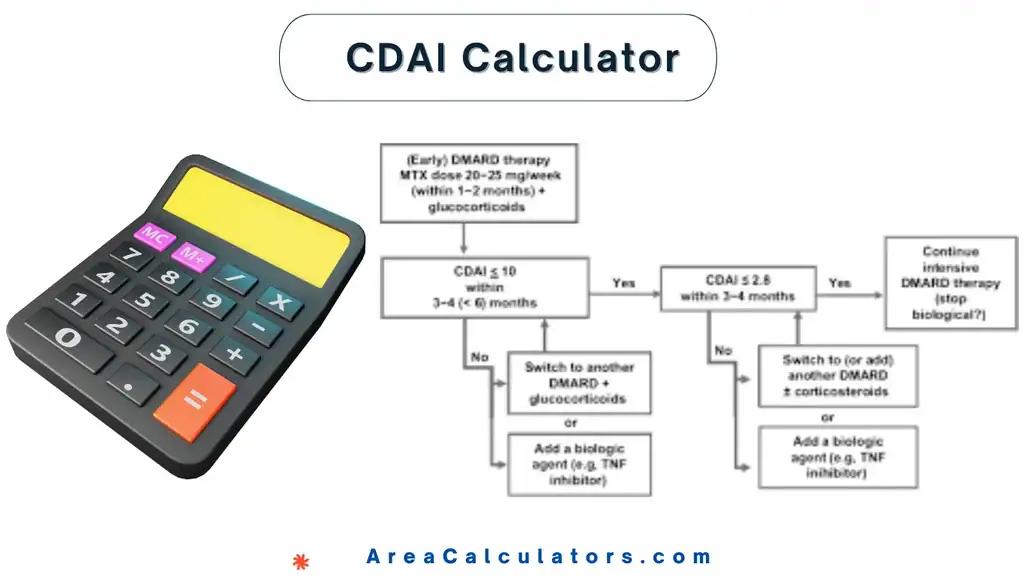 CDAI Calculator - Area Calculators