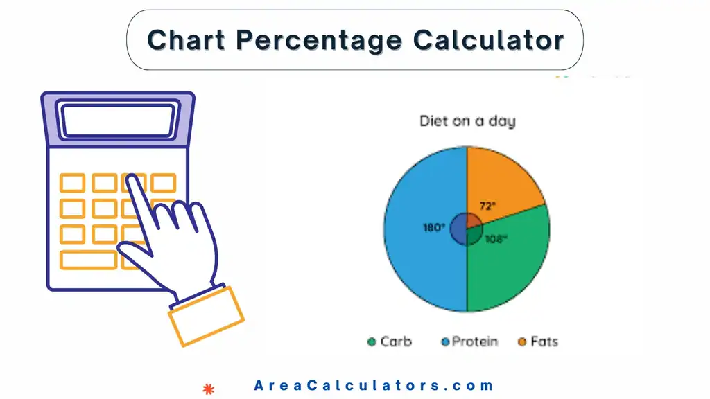 Chart Percentage Calculator - Online Calculators