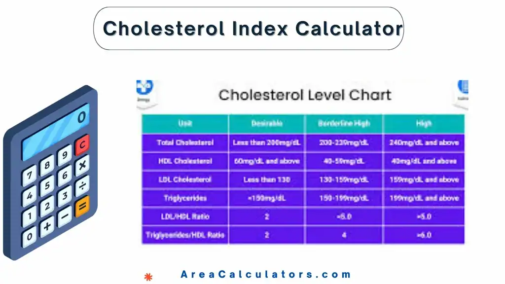 Cholesterol Index Calculator - Area Calculators