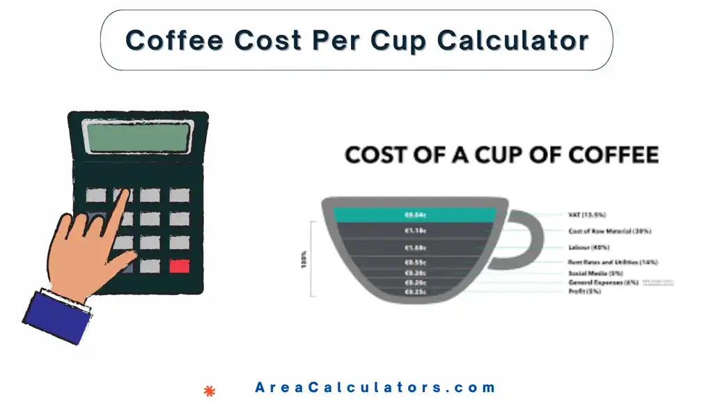 Coffee Cost Per Cup Calculator - Area Calculators