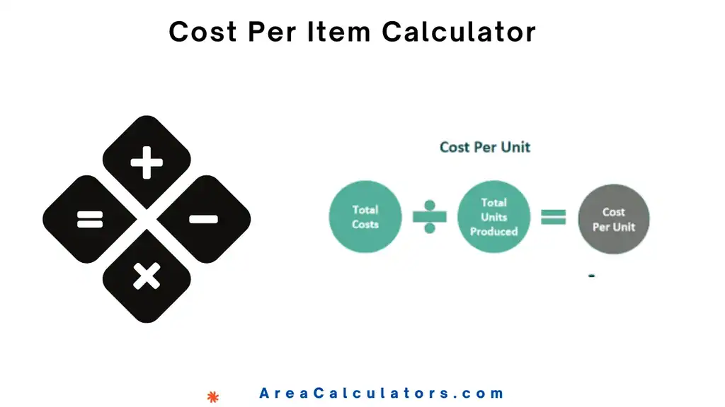 Cost Per Item Calculator - Area Calculators