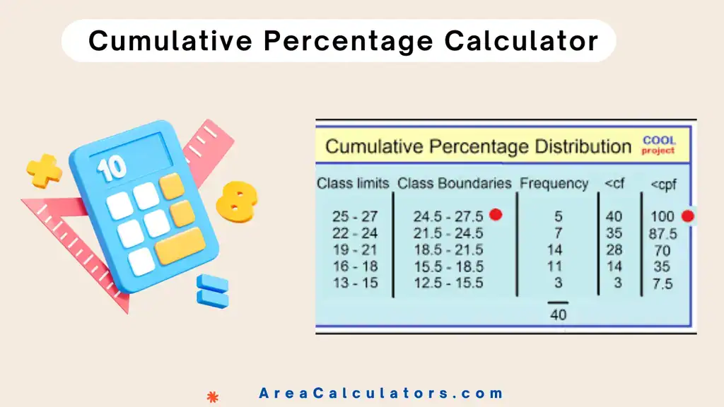 Cumulative Percentage Calculator - Area Calculators