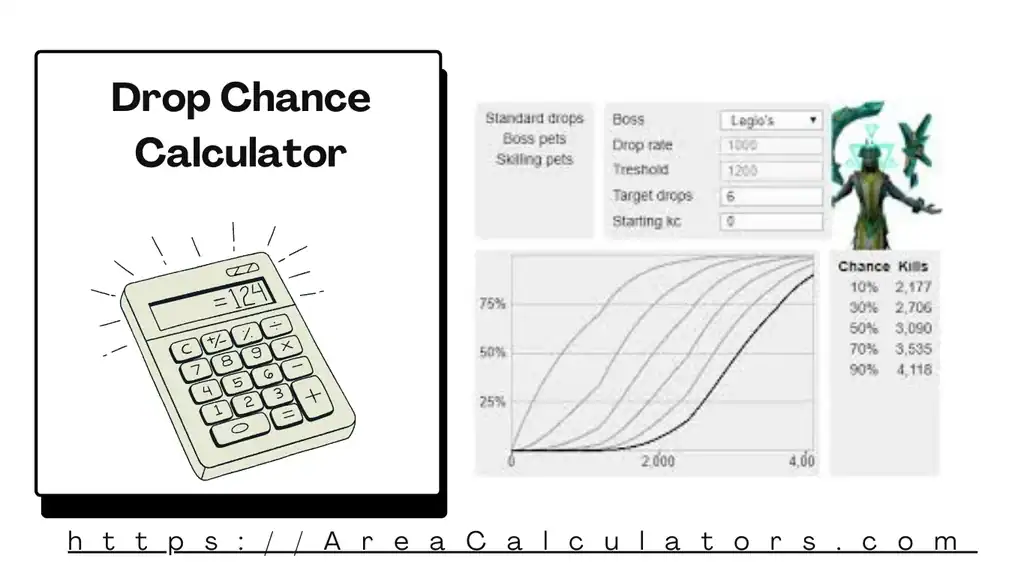 Drop Chance Calculator [Drop Probability, Drop Odds Calculator]