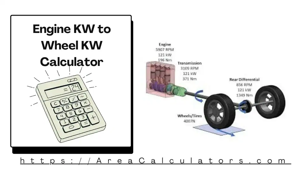 Engine KW to Wheel KW Calculator - Area Calculators