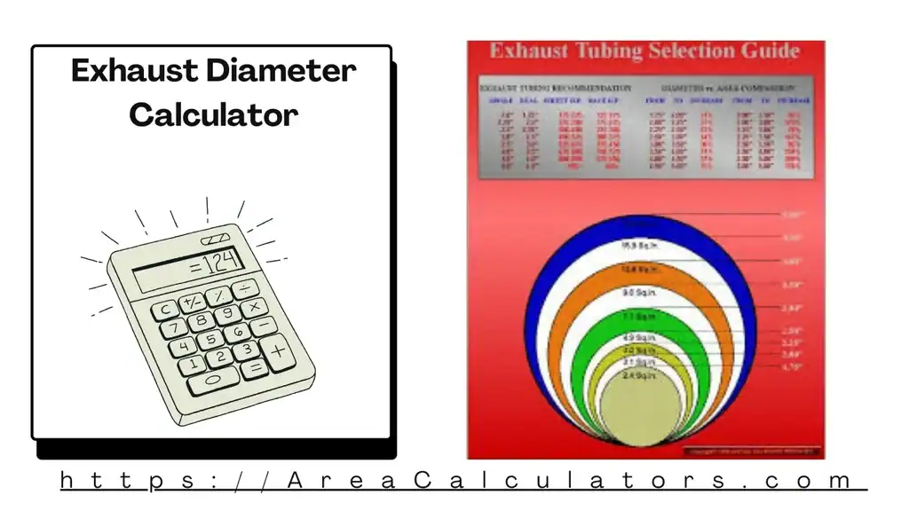 Exhaust Diameter Calculator - Area Calculators