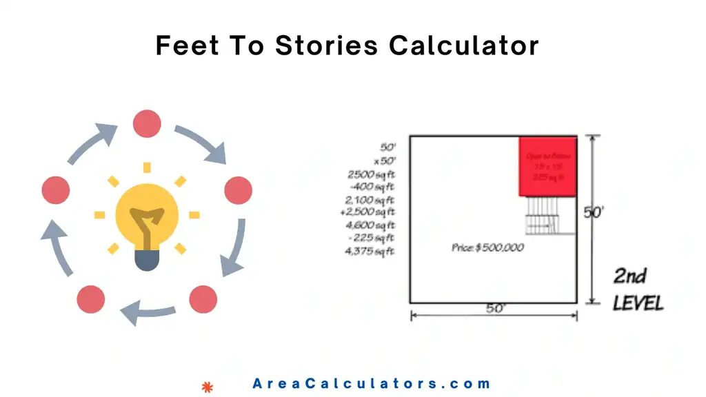 Feet To Stories Calculator - Estimate Building Height, Measurement