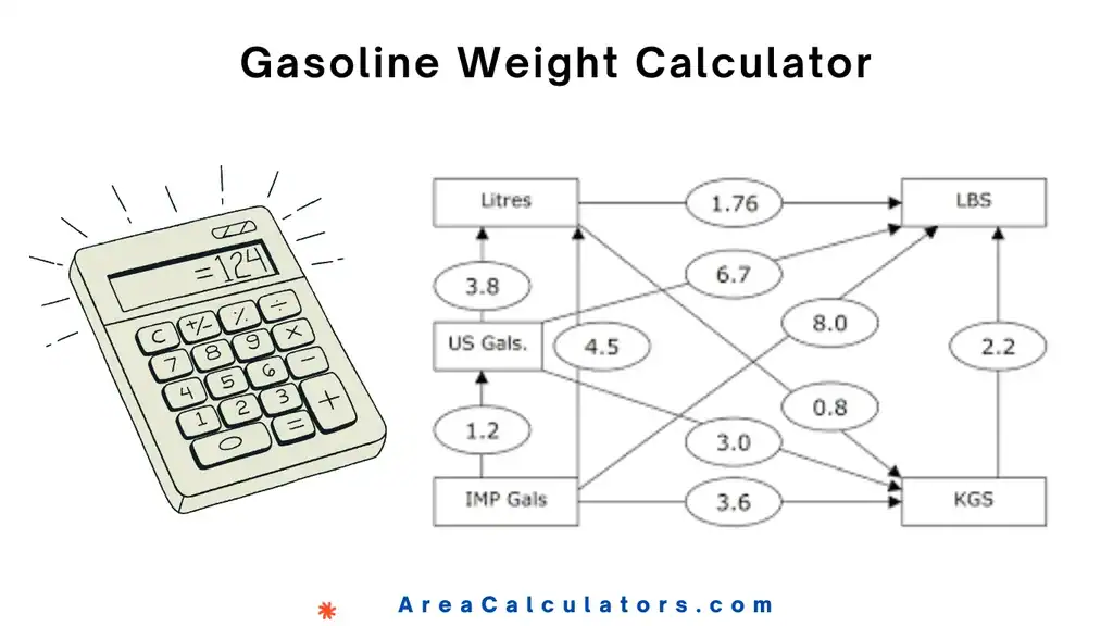 Gasoline Weight Calculator - Area Calculators