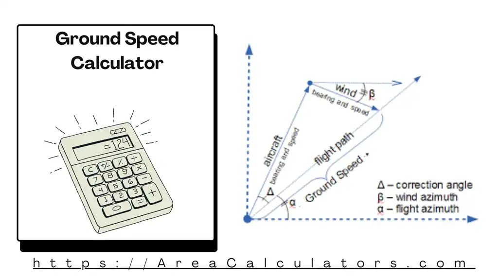 Ground Speed Calculator - Area Calculators