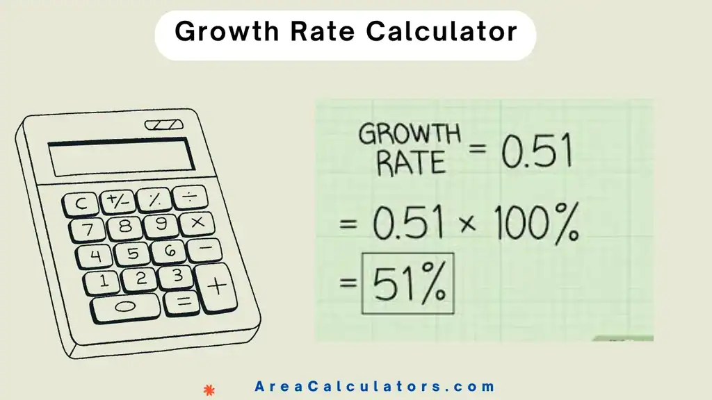 Growth Rate Calculator - Compound Annual Growth Rate, CAGR