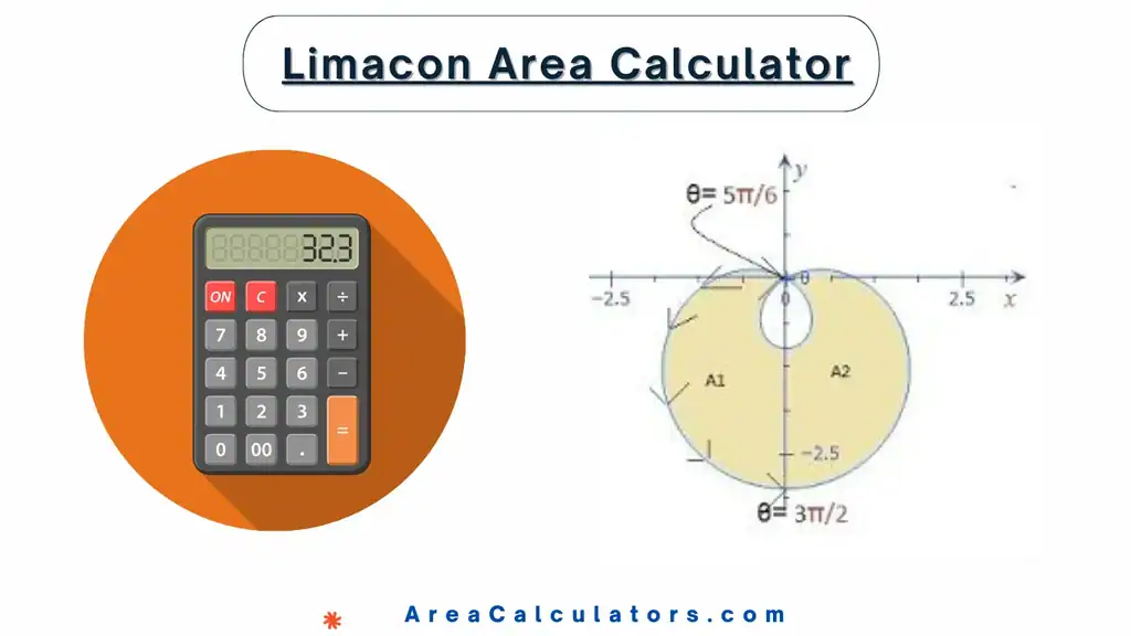 Limacon Area Calculator - Area Calculators