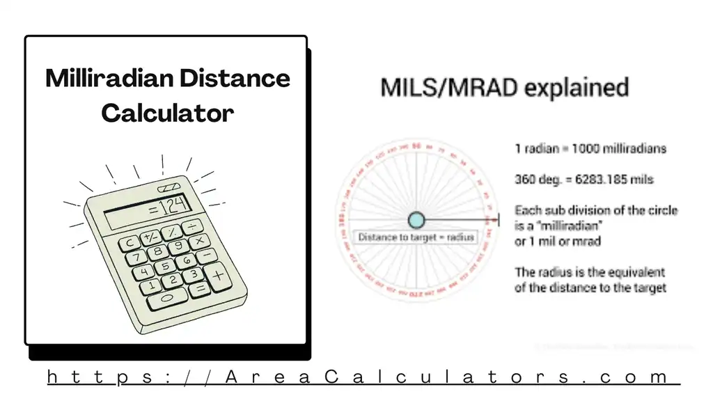 Milliradian Distance Calculator - Area Calculators