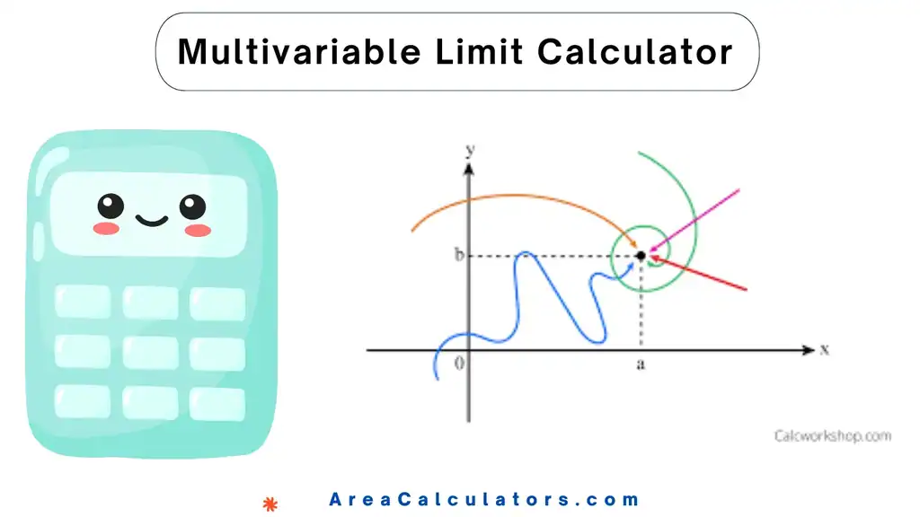 Multivariable Limit Calculator - Area Calculators