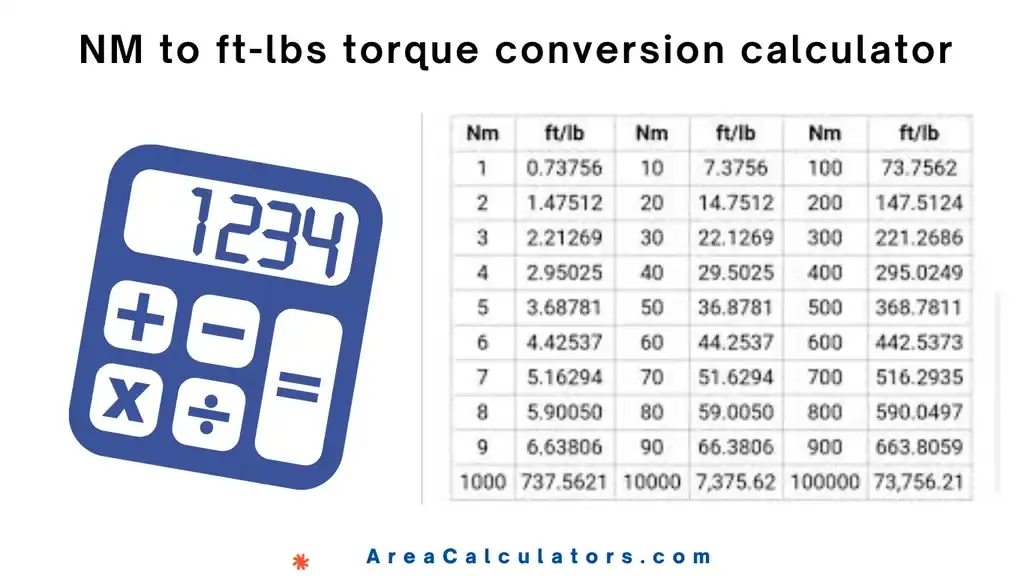 NM to ft-lbs torque conversion calculator - Area Calculators
