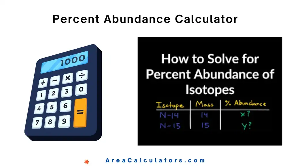 Percent Abundance Calculator - Area Calculators