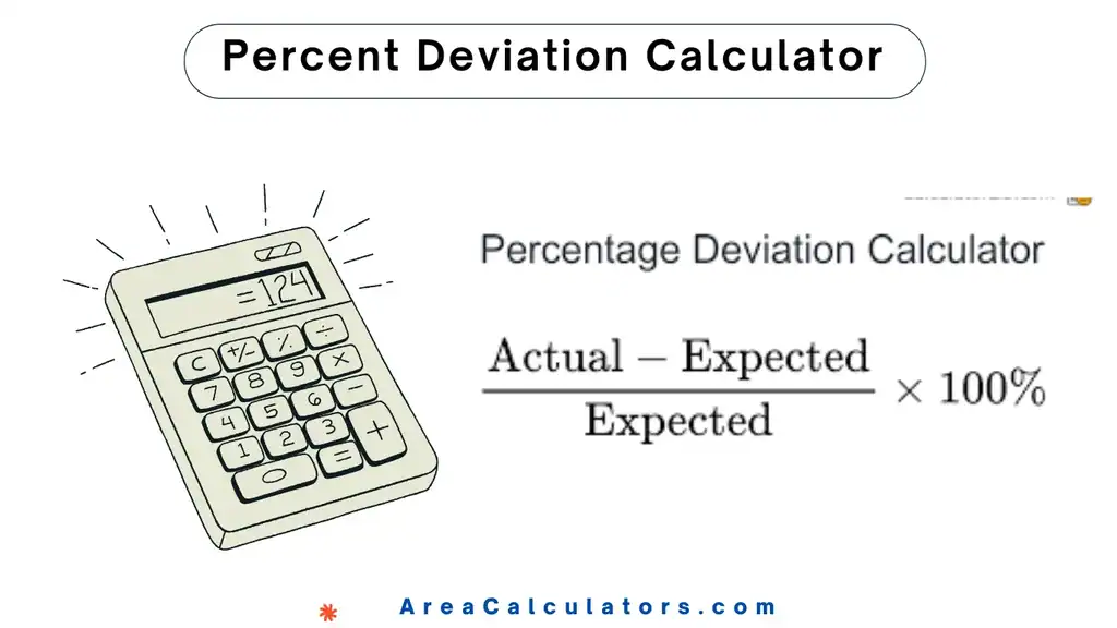 Percent Deviation Calculator - Area Calculators
