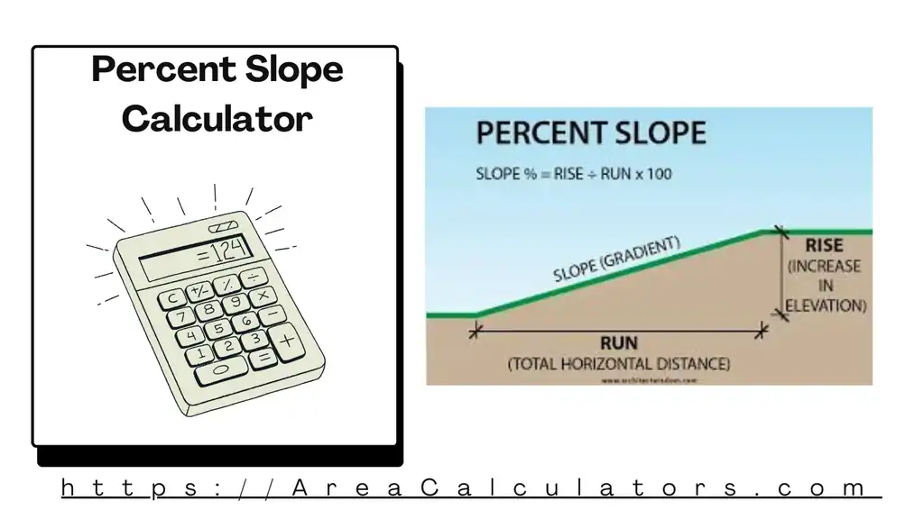 Percent Slope Calculator [ Rise over Run, Degrees to Percent ]