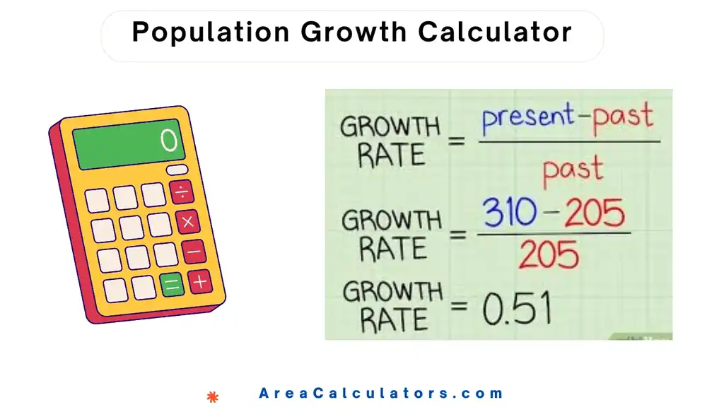 Population Growth Calculator - Census, Exponential Growth, Size