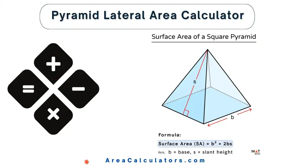 Pyramid Lateral Area Calculator - Area Calculators
