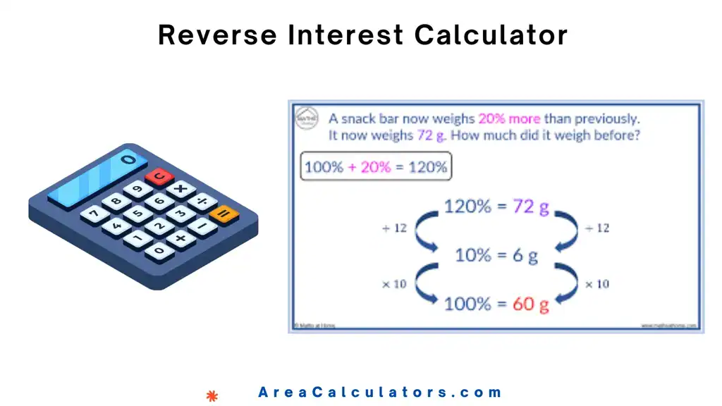 Reverse Interest Calculator - Area Calculators