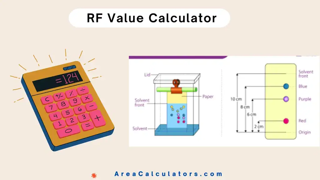 RF Value Calculator - Area Calculators