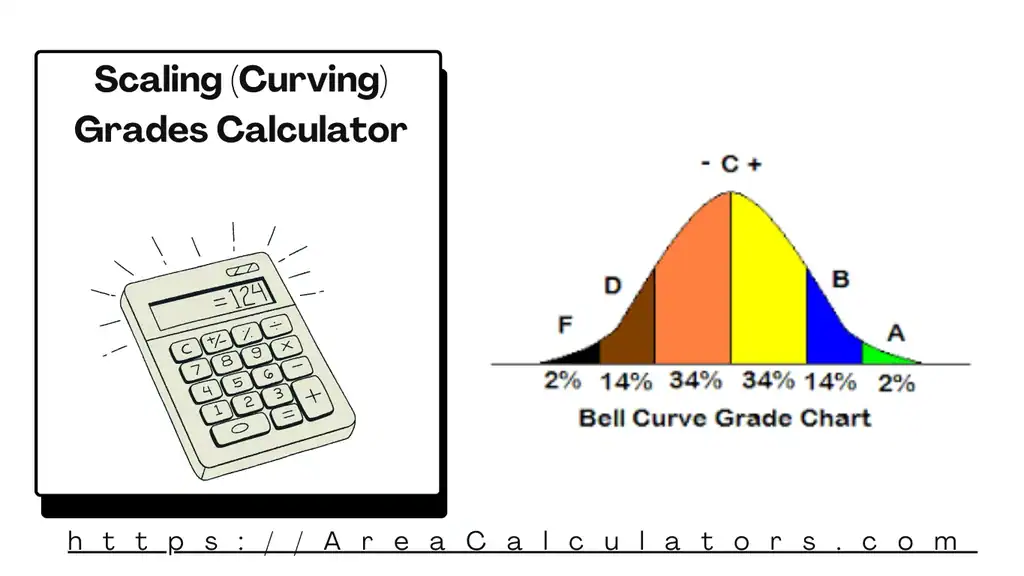 Scaling (Curving) Grades Calculator - Area Calculators