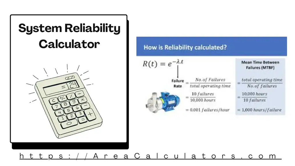 System Reliability Calculator - Area Calculators